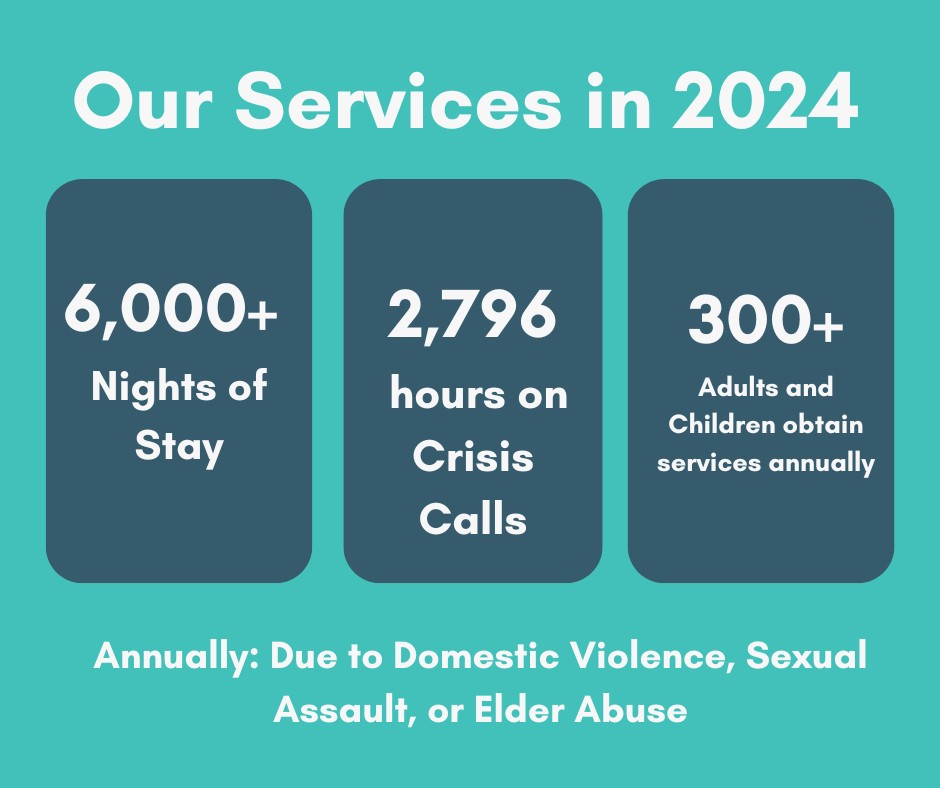 EMERCENCY AND AFTER-HOURS NUMBER 24-Hour Crisis Line 1-88